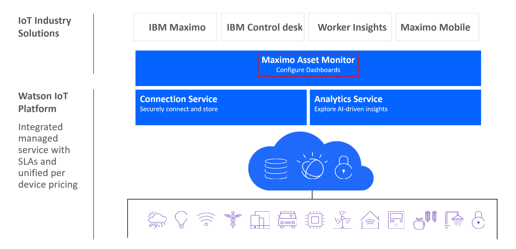 Maximo Asset Monitor: Don't just monitor, monitor smarter. - MACS