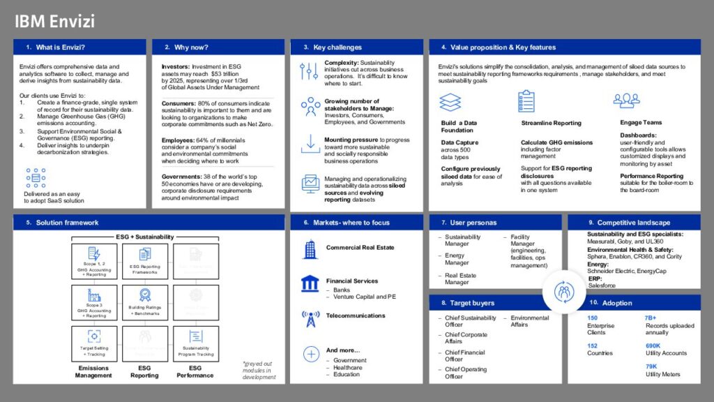 IBM Envizi - MACS - Gold Business Partner
