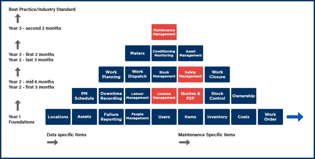 Studium przypadku Boortmalt - IBM Maximo - MACS